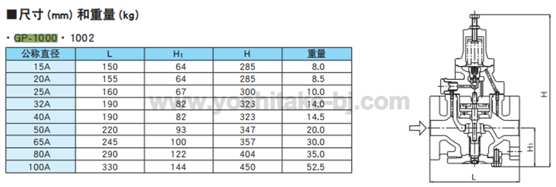 耀希达凯减压阀GP-1000日本yoshitake蒸汽减压阀GP1000